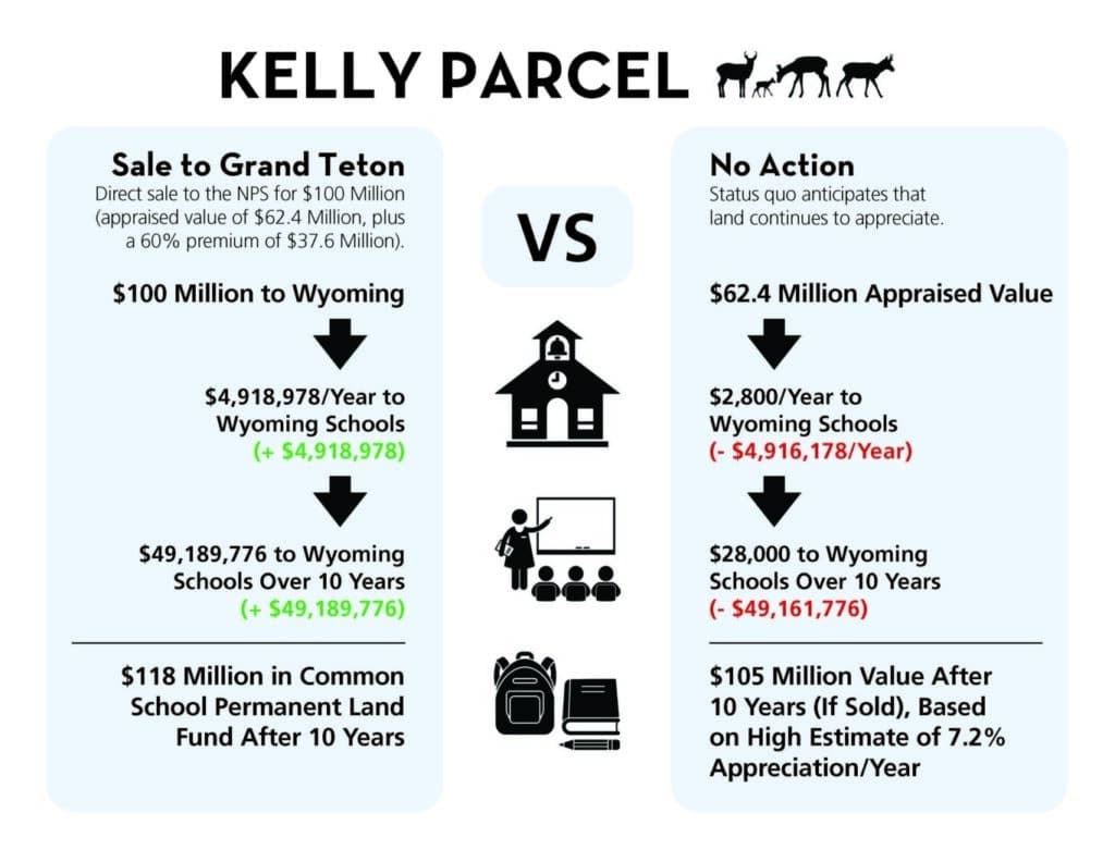Help us get to the finish line with the Kelly Parcel - Wyoming Wildlife ...